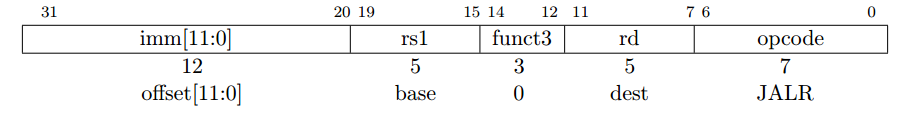 控制转移指令 | RISC-V 指令集手册（卷一）